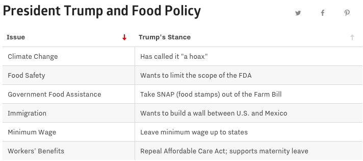 Who owns the majority of food products on our shelves? - Gotham Gal